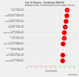 Best Players in Europe - Top 7 European Leagues 24/25