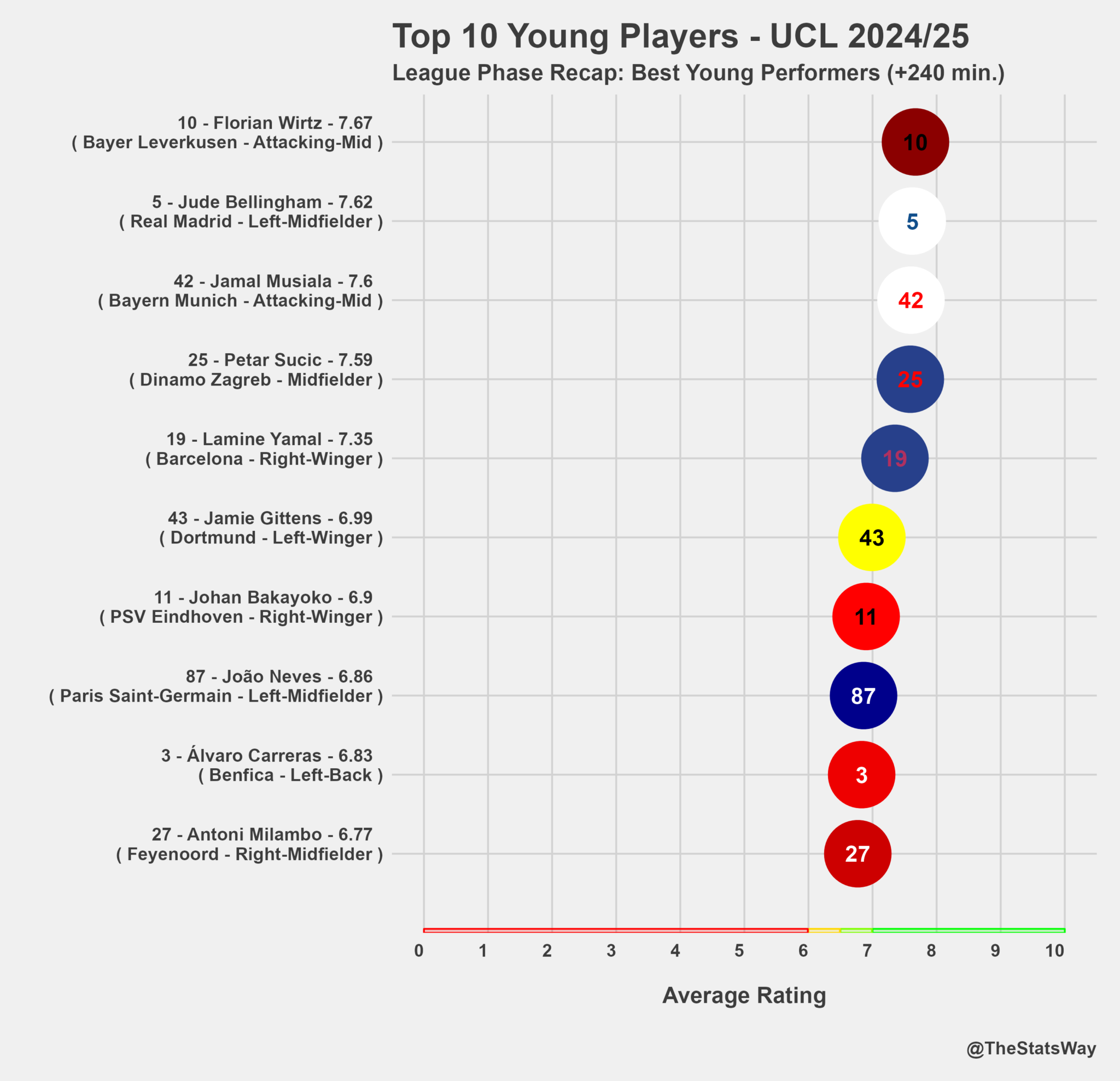 UEFA Champions League 2024/25: League Phase Recap